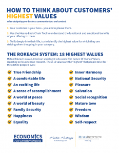 Rokeach's Values