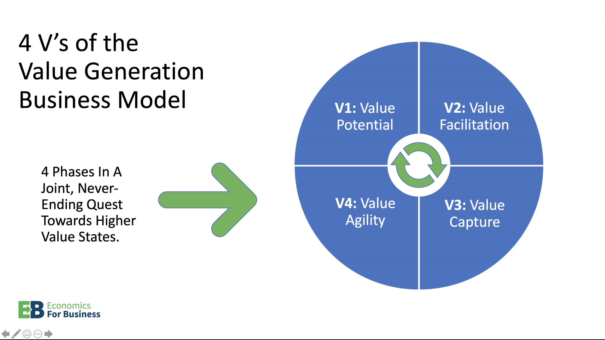 4V's Business Model Framework Archives - Hunter Hastings